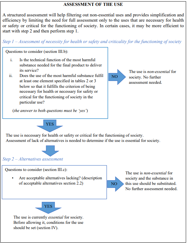 The essential use concept in EU legislation dealing with chemicals ...